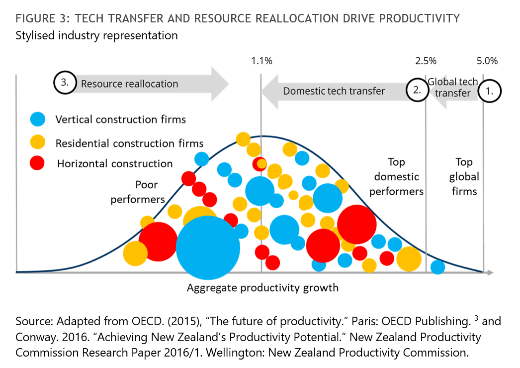 Build Up - News for Commercial Sector Members Sept